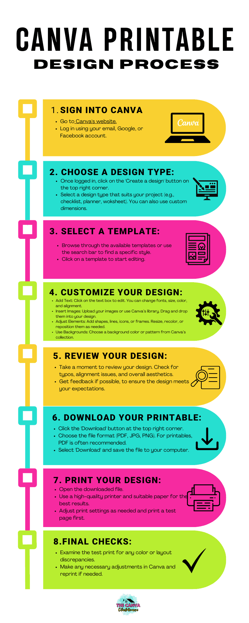How To Create A Printable With Canva - Pam Allen Online